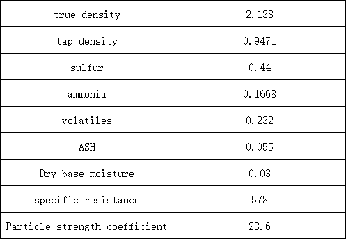 Overview Of The Development Process And Industrial Chain Of Needle Coke ...